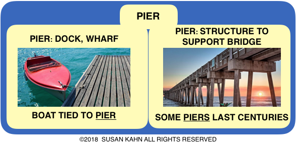 Sue's Strategies: PAIR PARE PEAR PEER PIER