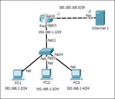 Lab 31 NAT Dynamic Cisco