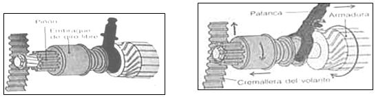 Eléctrico Automovilístico Online: COMO REPARAR UNA MARCHA O MOTOR DE ...