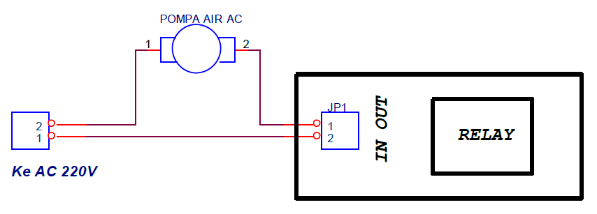 memutus dan menyambung arus listrik pada pompa air. Hubunganya sebagai ...