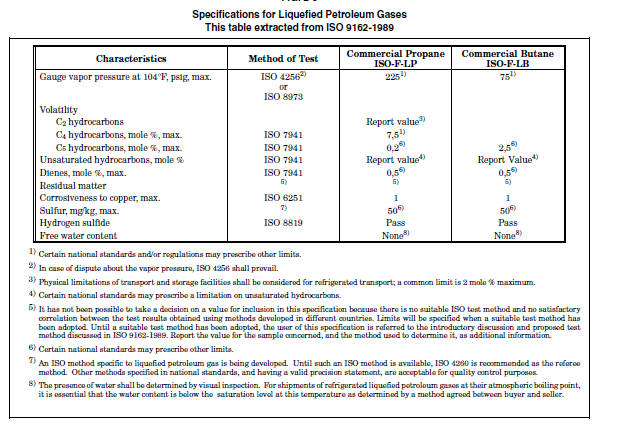 GAS PROCESSING: Product Specifications