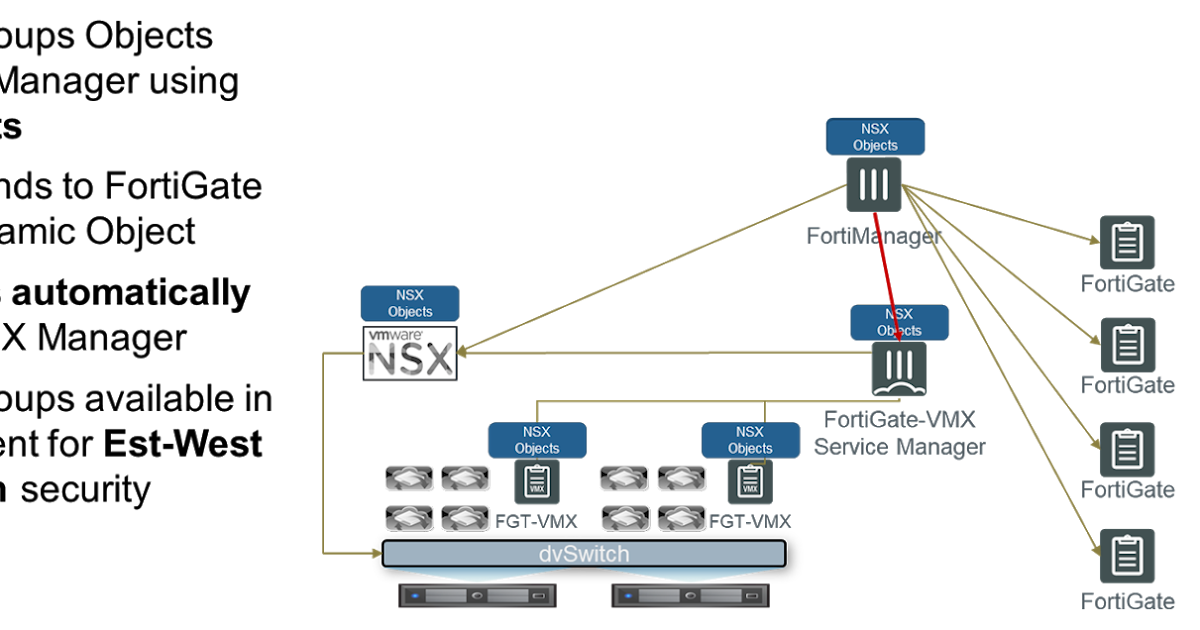 Blog Técnico FORTINET: Integración de FortiManager con VMware NSX y ...