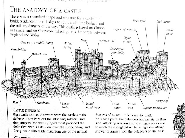 The Helpful Art Teacher: Medieval Castles