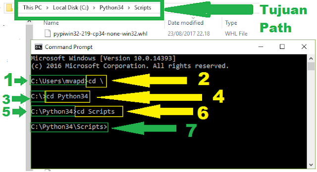 Cara install py2exe menggunakan file whl ~ Belajar Python