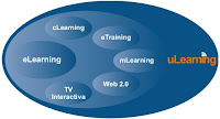 U - learning