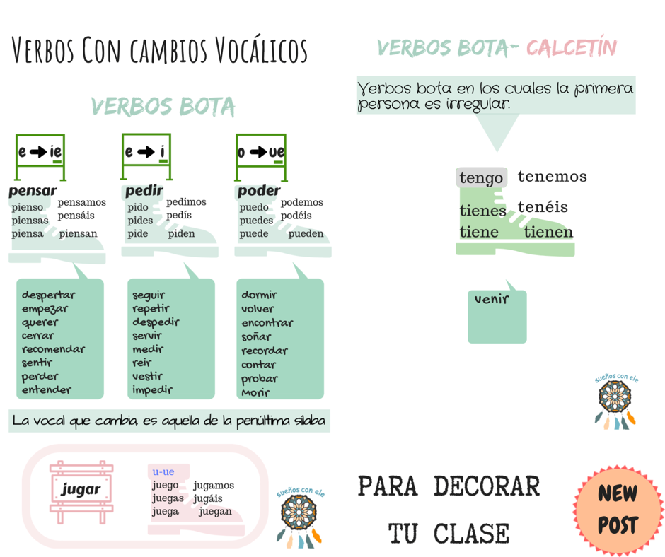 sueños con ele: Recursos