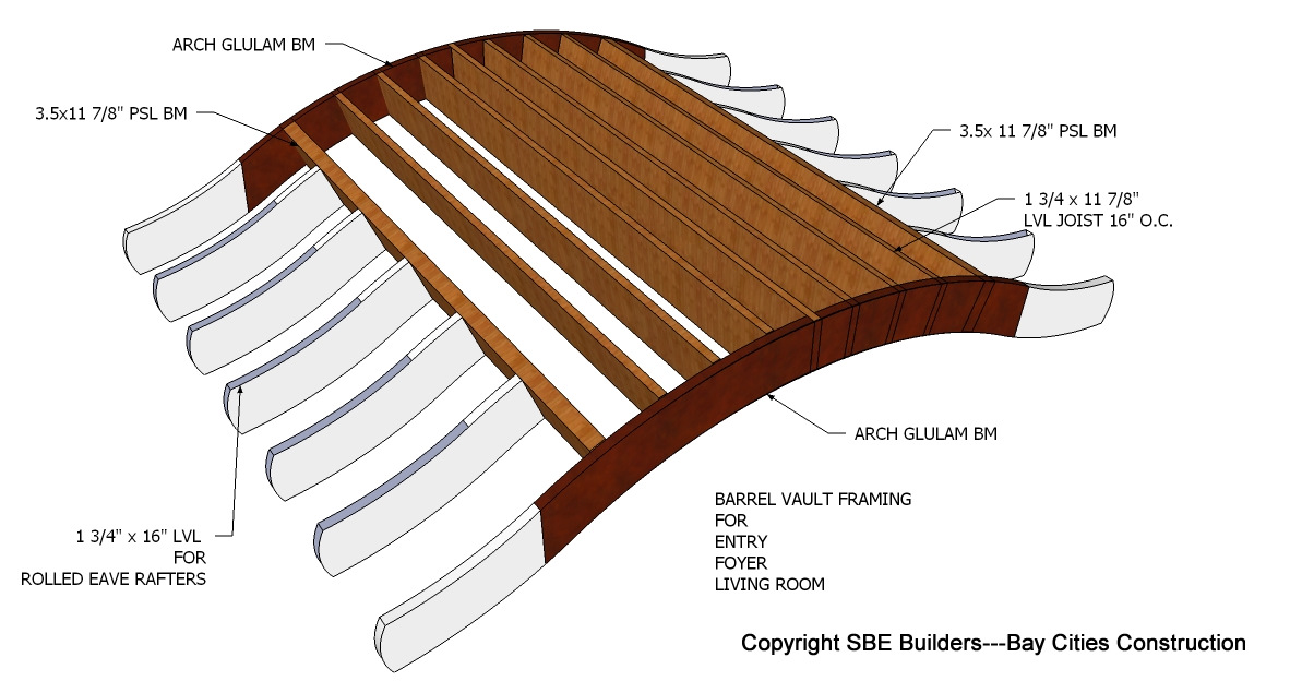 Roof Framing Geometry: Eyebrow & Barrel Roof Dormer Structural Design