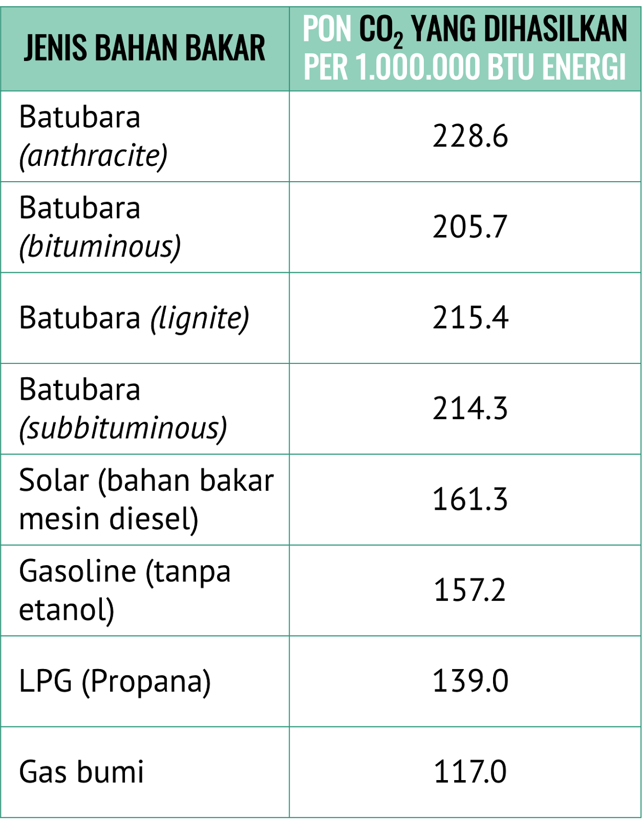 PGN Gencar Membangun Jaringan Gas: Saatnya Kita Membumi dengan Gas Bumi ...