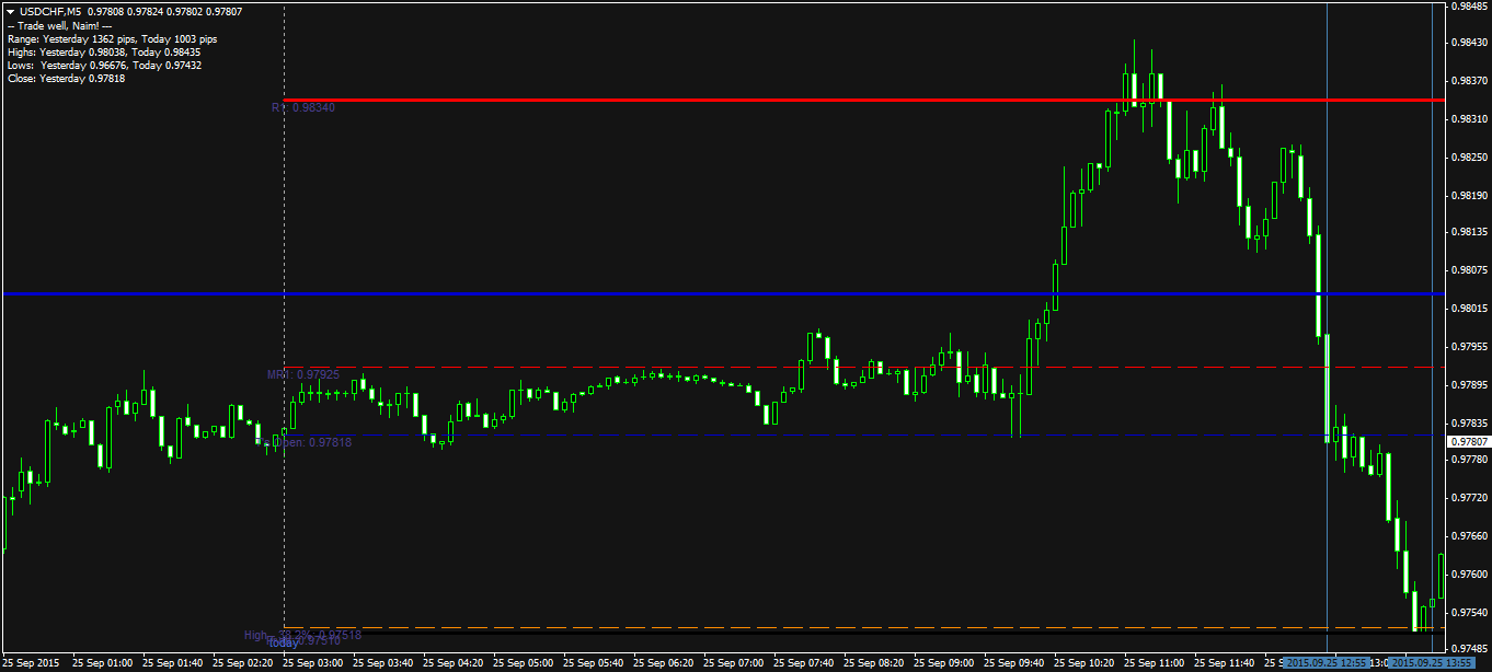 Genesis Matrix Trading | Genesis Team MY: Research Currency Strength Giraia