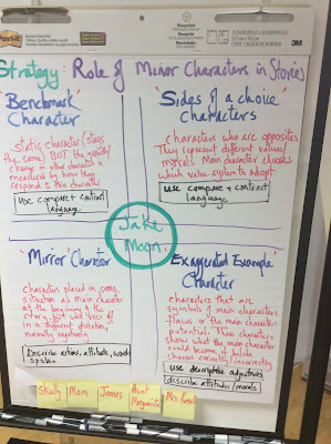 Mr. Buxton 7th Grade RLA: memory hook