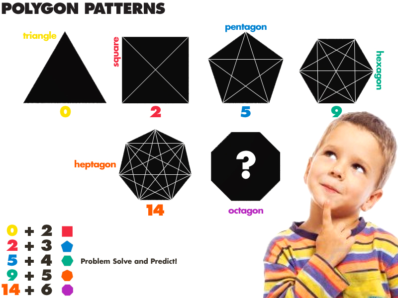 E is for Explore!: Polygon Patterns