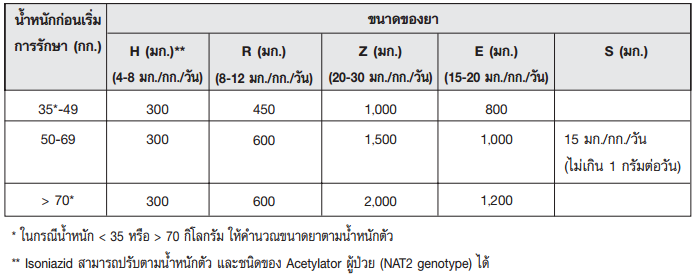 ER goldbook: Tuberculosis