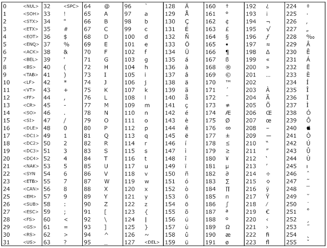 Bilgisayar Donan M Ve Yaz L M Ascii Unicode Utf Utf Nedir 25080 Hot