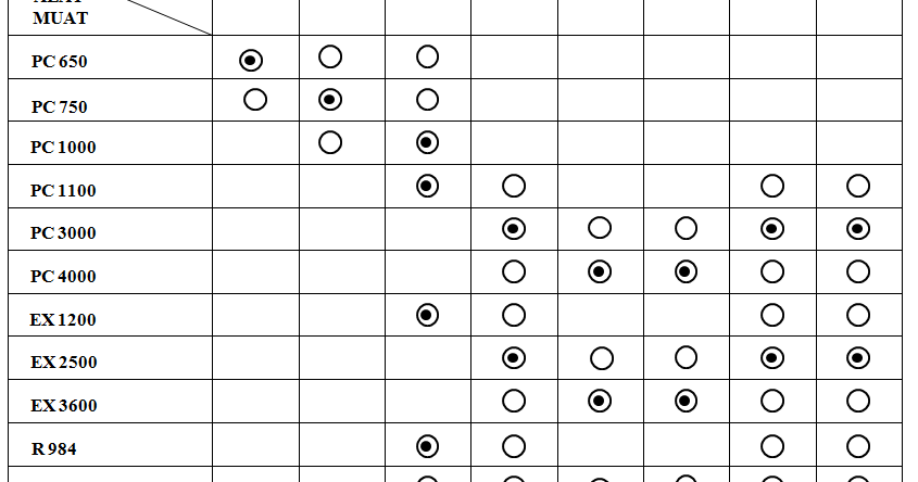 SYLVIA's Blog: FLEET MATCHING