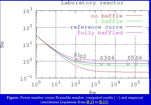 Types of Agitators, Agitator's Design and Significance - Pharma Engineering
