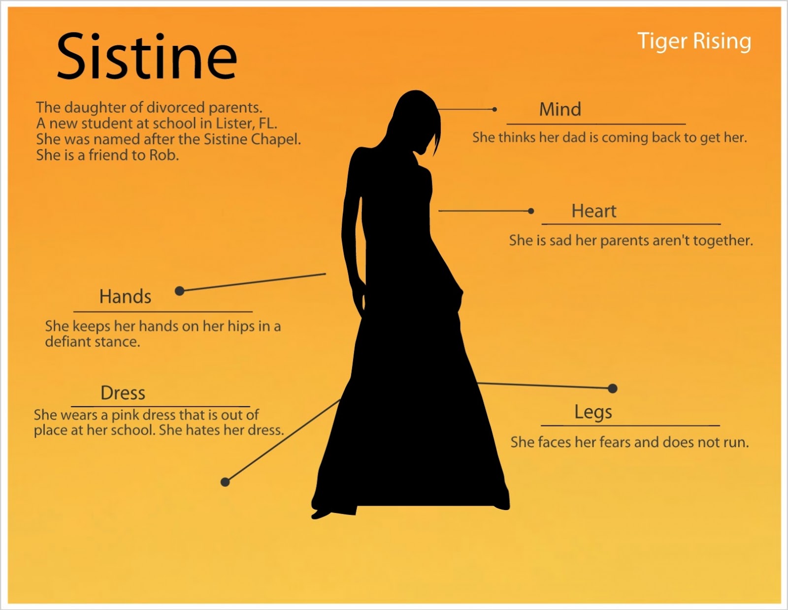 HIS Grade Five Beehive: The Tiger Rising - Rob and Sistine Character ...