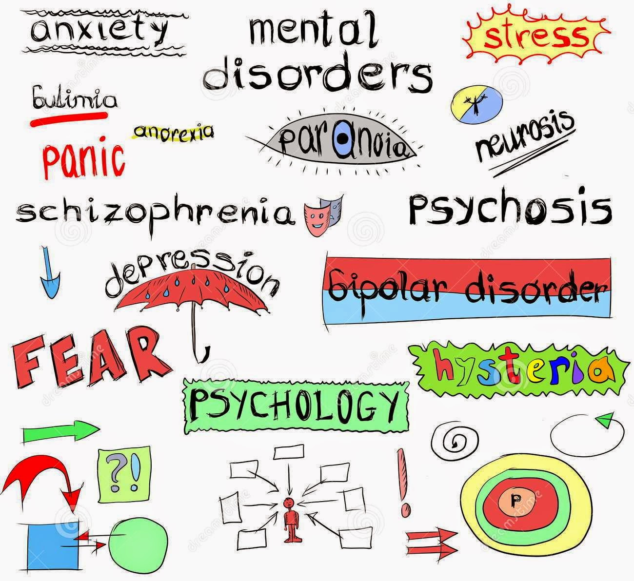 Eeshanayurveda: Psychological Disorders