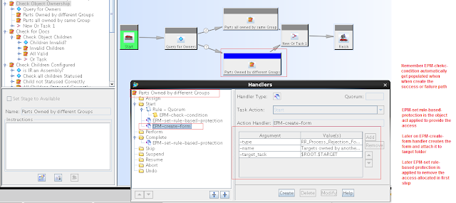 Teamcenter Open Gate: Teamcenter Workflow : Glimpse on workflow ...