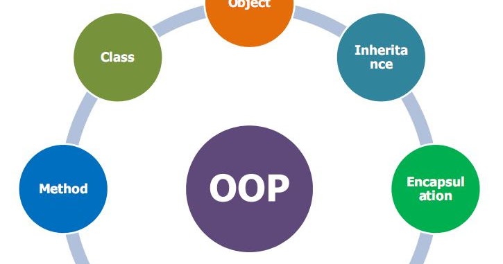 PEMROGRAMAN BERBASIS OBJEK