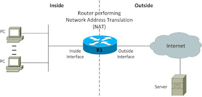 Introduction to NAT | Cisco Central