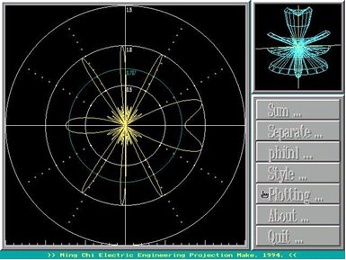 Yukuan's Blog: Graphing for the Pattern of Antenna Field