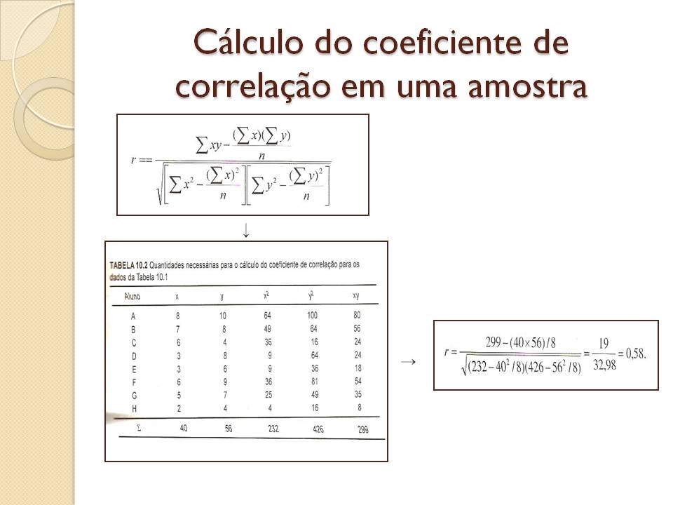 GECE: Correlação Linear Simples