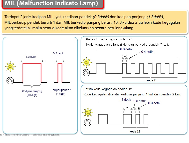 Otomotif & Workshop R19speed: Kode kerusakan mesin Injeksi
