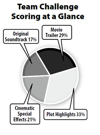 Crissy's Corner: Breaking down Team Challenges: Finding the right fit ...