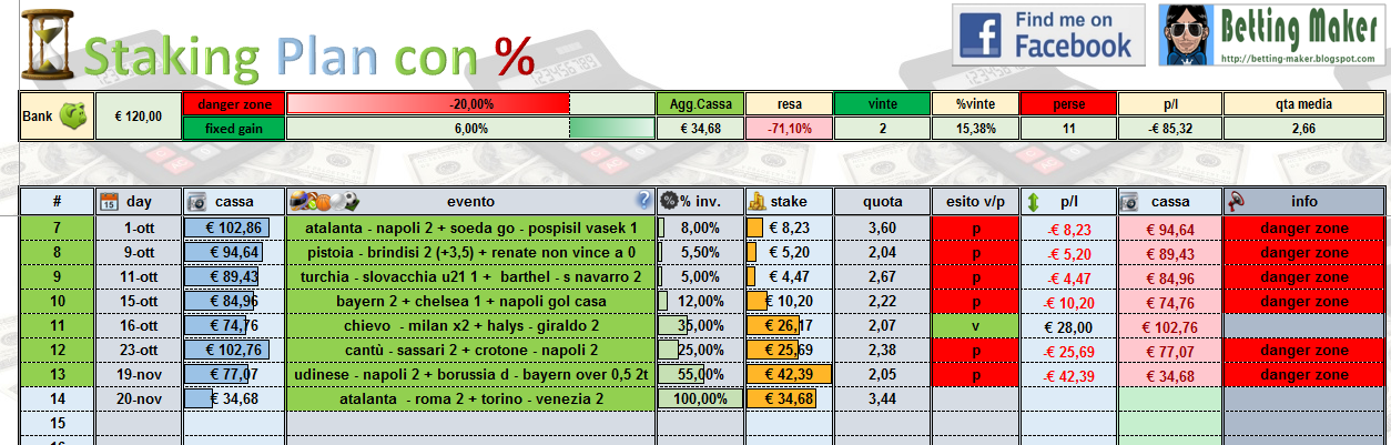Staking Plan a %! - Betting Maker, le scommesse di Robj.