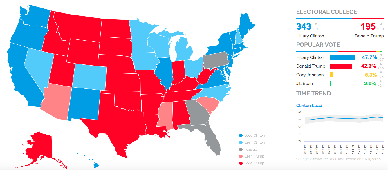 jobsanger: The Latest 2016 Electoral College Maps Favor Hillary Clinton
