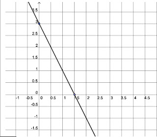 Nubia Ordoñez: FUNCIONES LINEALES.