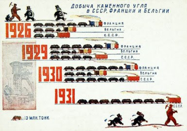 Amistad Hispano-Soviética: El milagro económico soviético