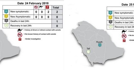 Avian Flu Diary: Saudi MOH Announces 3 More MERS-CoV Cases