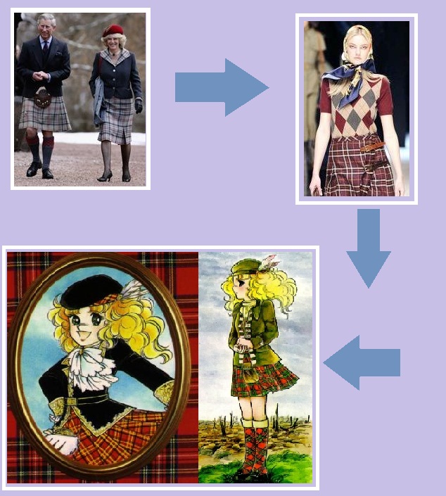 Castigo de Dior: Candy It Girl de los 70