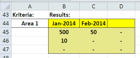 Tips-tips Rumus Excel: Kasus Tabel Dengan Lay Out Yang Sulit