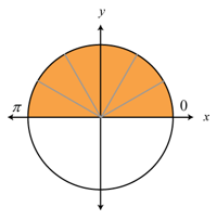TrigCheatSheet.com: Inverse Trigonometric Functions