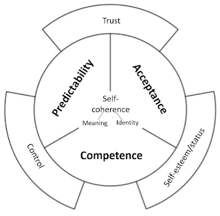 Carol Dweck's new theory on the foundations of personality