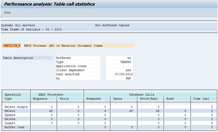 How to run SAP ST10 and do performance analysis on table buffering
