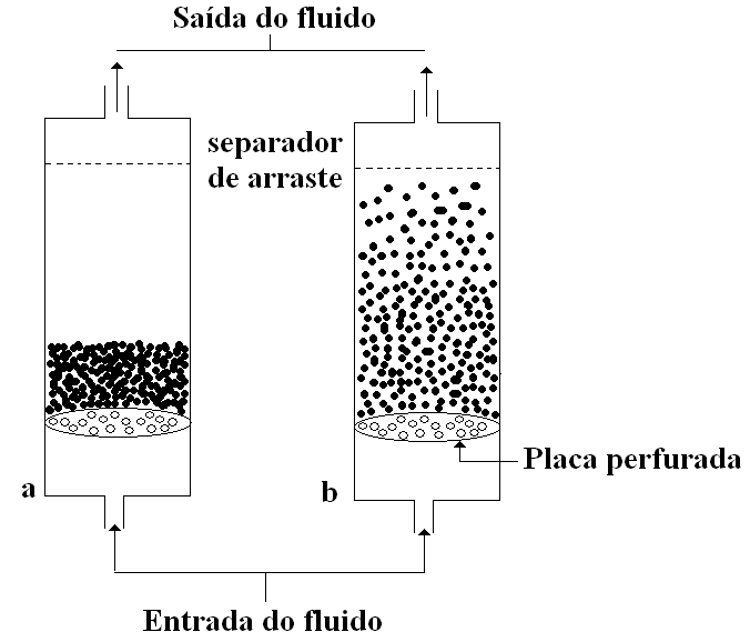 Armário da Engenharia Química UEM: Escoamento