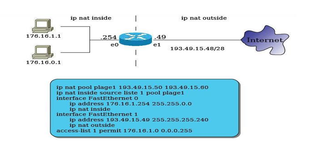 Réseaux et Sécurité Informatique: Le NAT / PAT