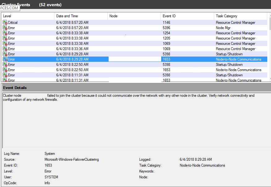 Wsfc Lost Quorum Votes Due To Network Problem Sqlservercentral