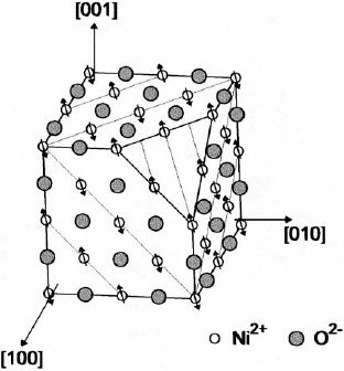LDA+U: NiO: NaCl structure, A-type AFM along [111]