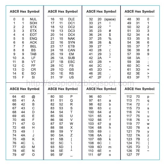 PIC Microcontrollers - Programming in C ~ Scorpionz - Electronic ...