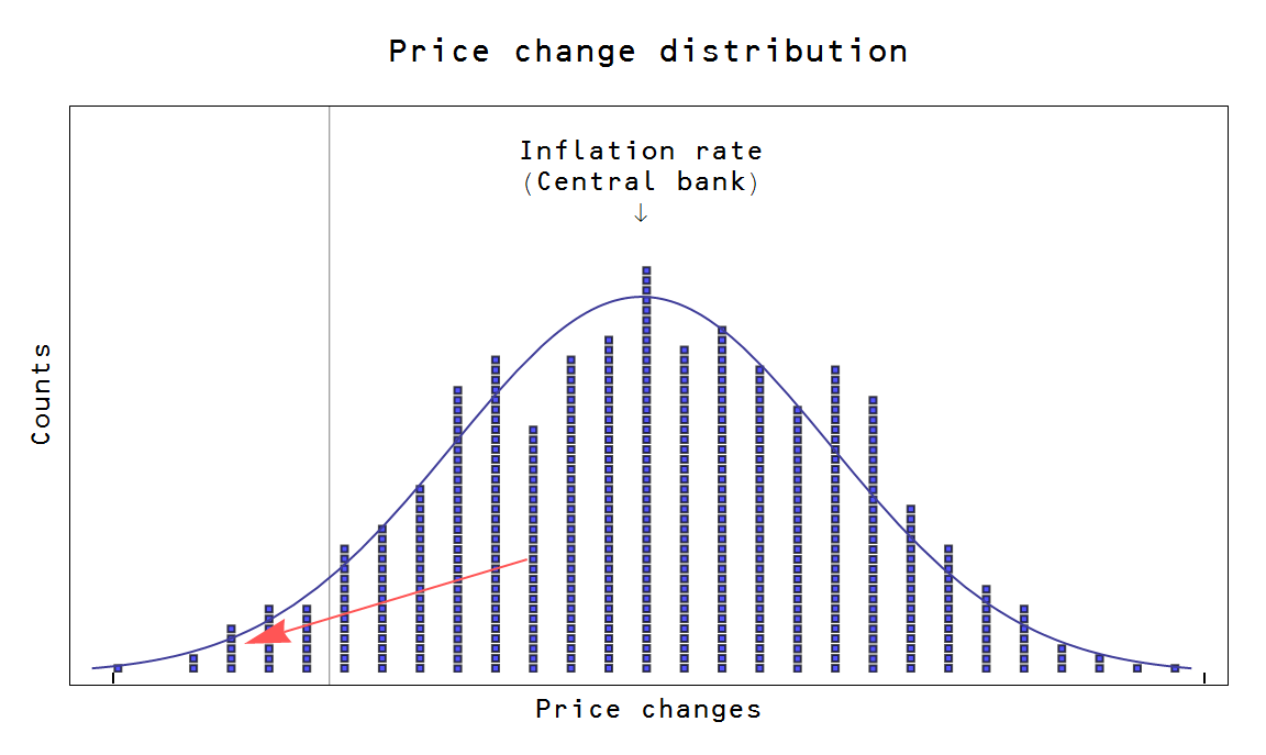 Information Transfer Economics: March 2015