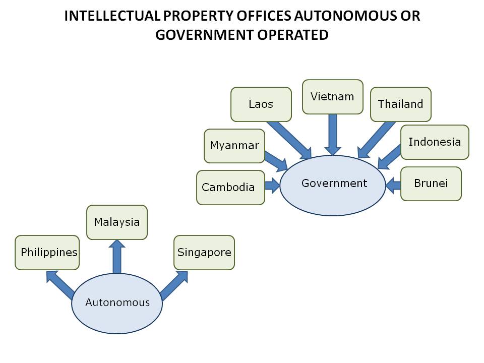 IP Komodo: IP offices - independent or government operated?