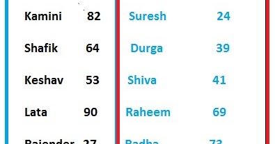 SSC MATHEMATICS: Chapter 14) - Statistics