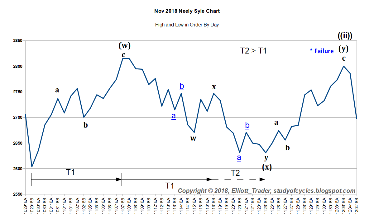 Elliott_Trader: Old Year - Neely Style