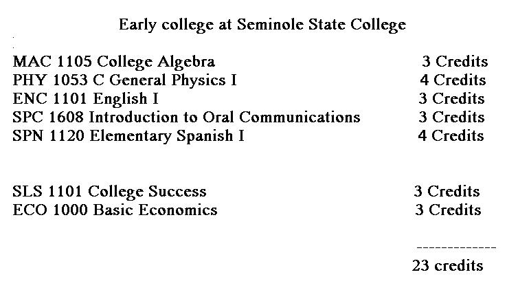 Our Higher Education: July 2012