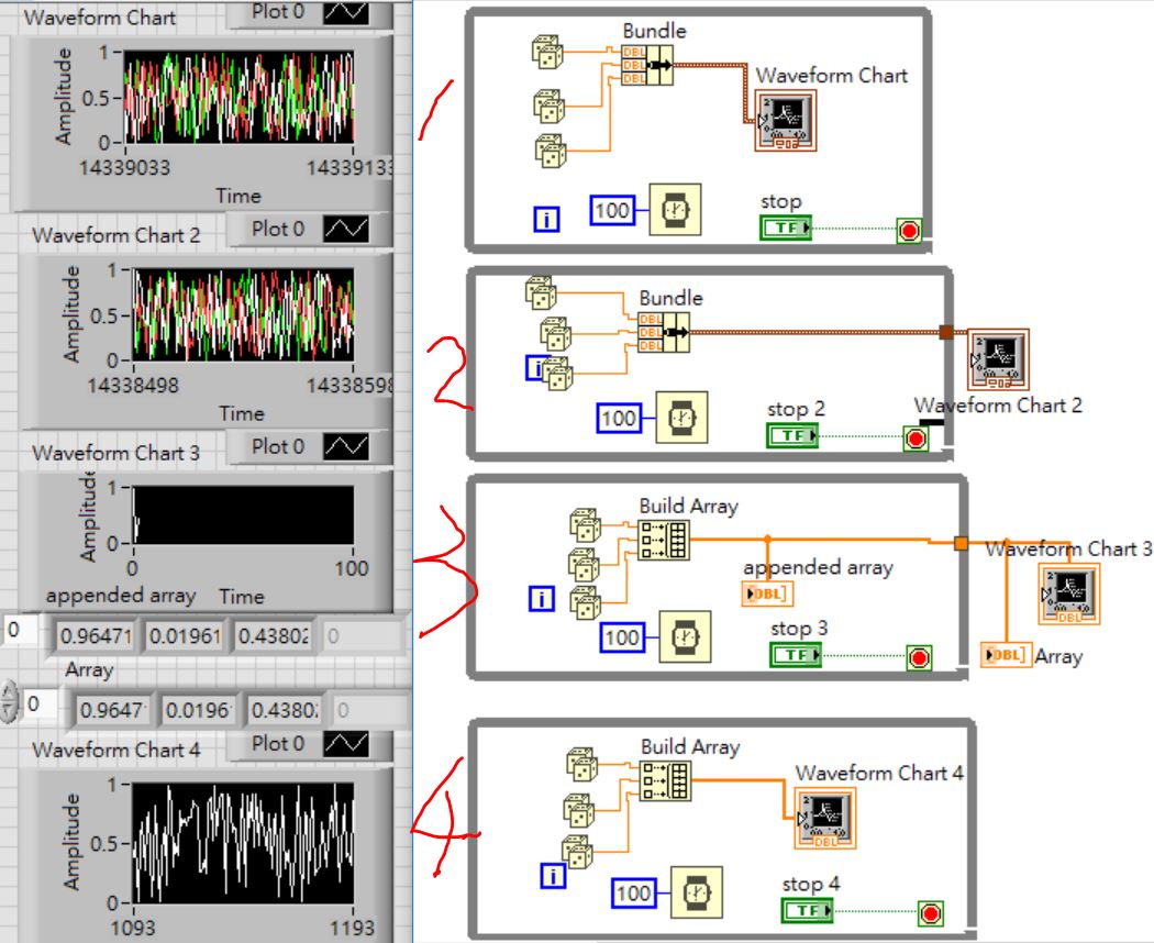 LabView Waveform Char(波形圖表) 應用 - 真相傑森