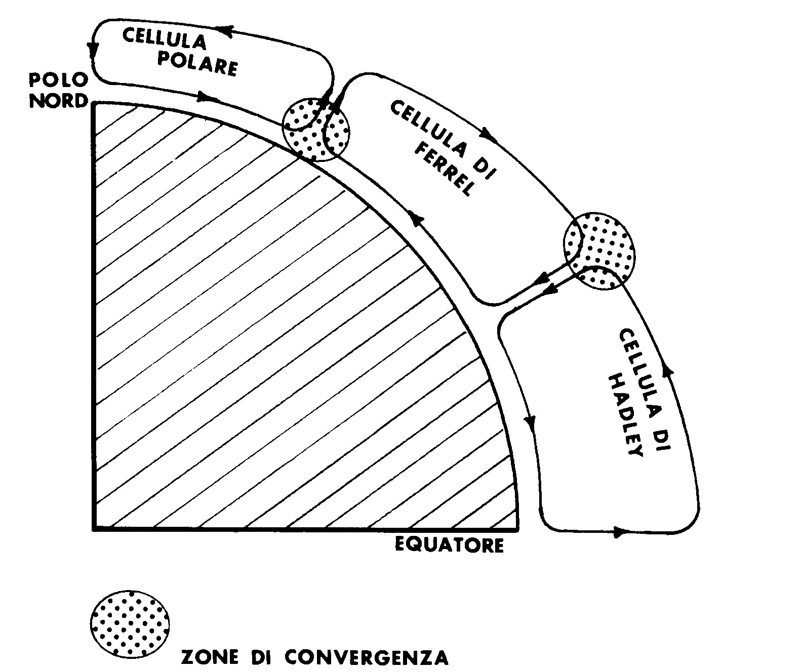 Didattica: struttura dell'atmosfera e principali masse d'aria
